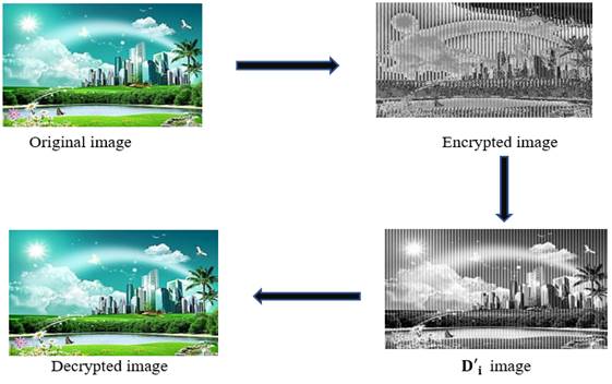 DIGITAL IMAGE ENCRYPTION USING RSA AND LFSR